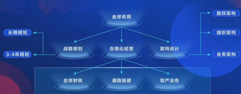 合规经营，行稳致远！定义下一个十年！ - ImTiktoker 玩家网